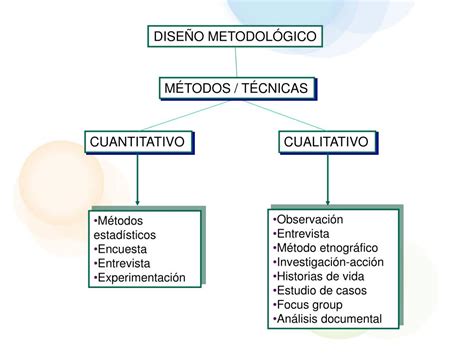 PPT EL DISEÑO METODOLÓGICO PowerPoint Presentation free download