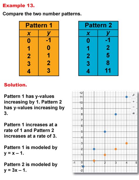math example numbers analyzing number patterns example 13 media4math