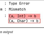 A Type Error Displayed In Visual Studio Code 21 And The Haskell