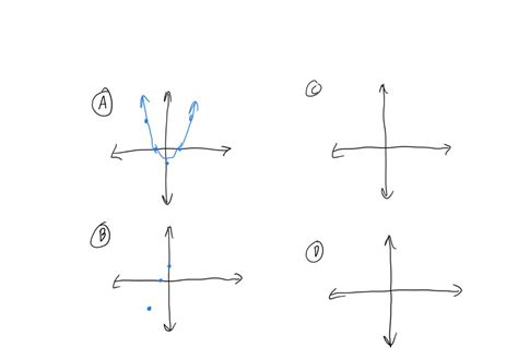 solved the following table of values represents a quadratic function expect 19 the following