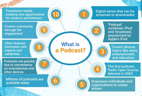 How To Cite A Podcast A Step By Step Guide
