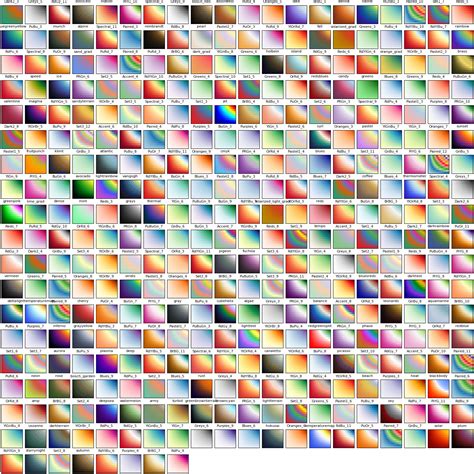 Plotting ColorSchemes
