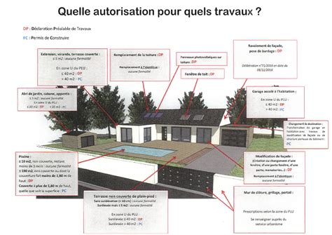 Déclaration préalable ou permis de construire