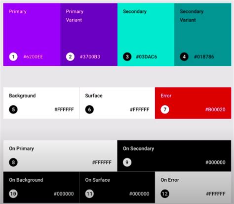 Flutter Material Design Geeksforgeeks