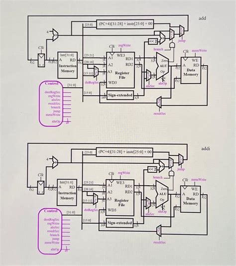 solved show the datapath for the sw lw add and addi