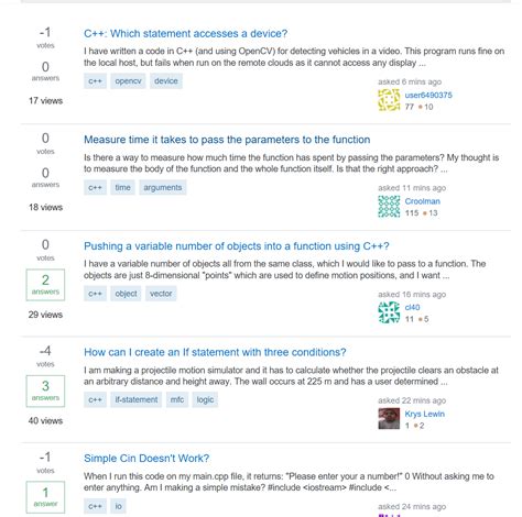 Why Stack Overflow C Labeled Questions Get So Frequently Downvoted
