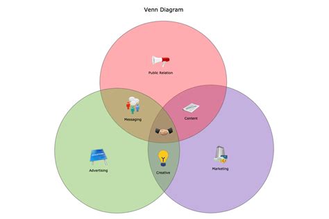 Mindmap Diagrams Solution Conceptdraw