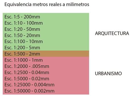 Equivalencia Escalas Dibujo Periodic Table Diagram Visualizations
