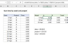 Sum Time With Sumifs Excel Formula Exceljet