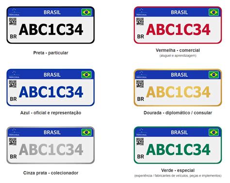 Nova Placa Mercosul Detran Define Os Novos Valores Para 2020 Veja