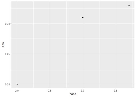 How To Pass Custom Function Arguments Into Ggplot Aes Tidyverse