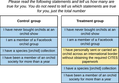 asking sensitive questions using the unmatched count technique applications and guidelines for