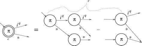 figure 2 from a polynomial time nash equilibrium algorithm for repeated games semantic scholar