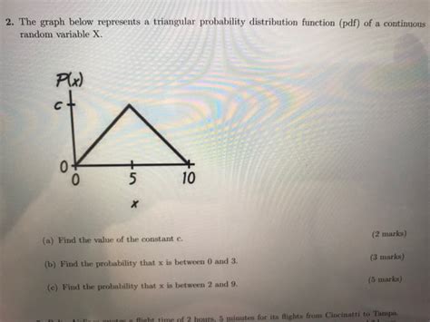 solved 2 the graph below represents a triangular