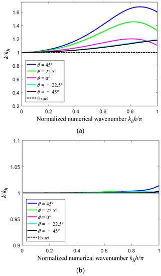 mathematics free full text an enriched finite element method with appropriate interpolation