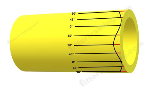 Pipe Tee Branch Formula Unequal Pipe Tee Type Pipe Support Fitter