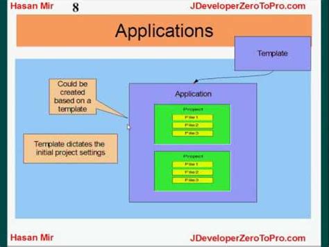 Oracle JDeveloper Applications And Projects YouTube