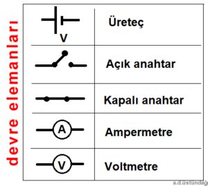Elektrik Devre Elemanlar Ve Sembolleri Kafafizik