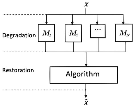 an inertial forward backward splitting method for solving modified variational inclusion