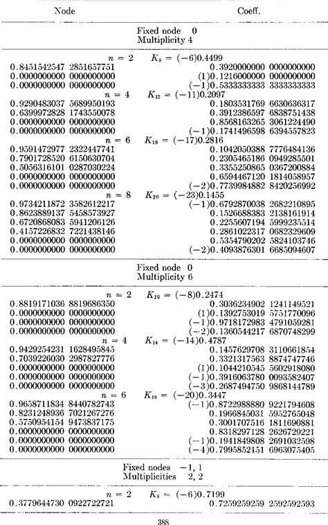 table 1 from quadrature formulas with simple gaussian nodes and multiple fixed nodes semantic