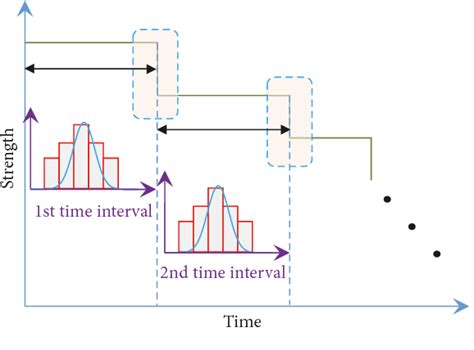 [pdf] dynamic fuzzy reliability analysis of multistate systems based on universal generating