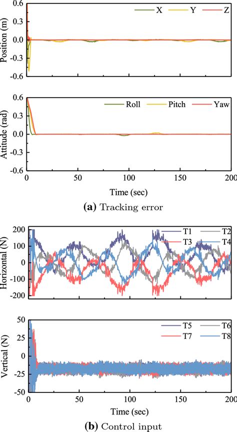 tracking results based on the conventional backstepping control scheme download scientific