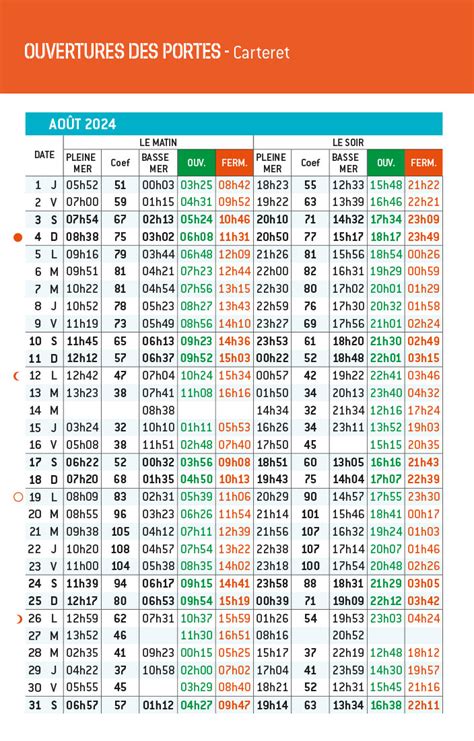 Horaires des marées Juillet Aout Côte des Isles Guide du port