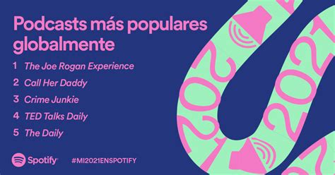 Lo que Más Escuchó el Mundo en 2021 Spotify
