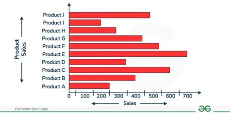 Horizontal Bar Graph
