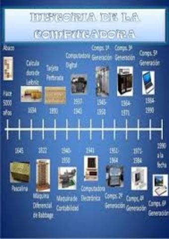 HISTORIA Y EVOLUCIÓN DE LAS COMPUTADORAS timeline Timetoast