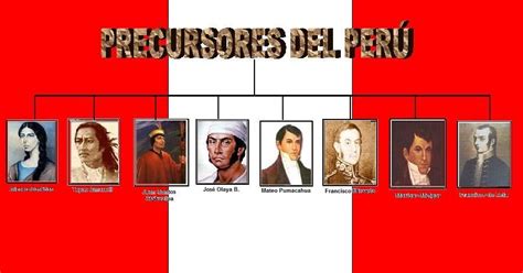 Mapa Conceptual De Los Precursores Del Peru Diary Bersama Porn Sex