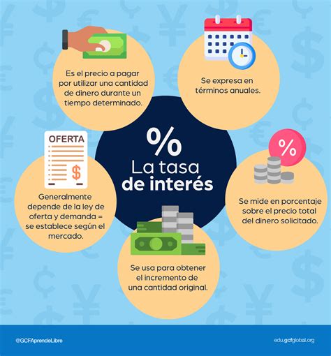 Tasa de Interés Qué es y Cómo Funciona