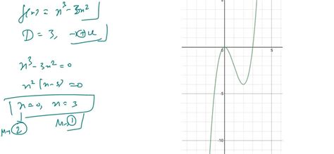 solved sketching the graph of a polynomial functi…