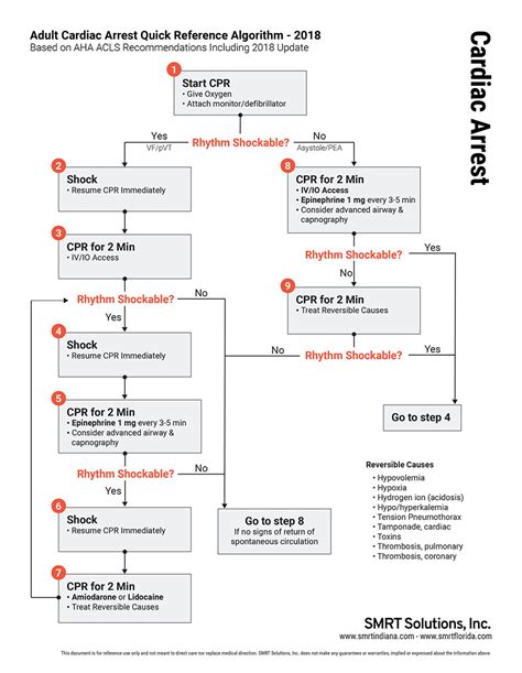 Aha Cpr Algorithm