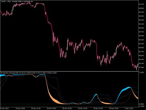 Mt Rsi Relative Strength Index Indicators Page Of Best