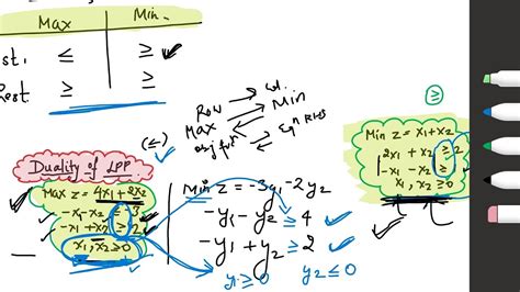 duality in linear programming youtube