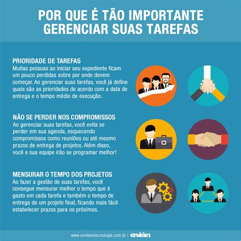 Por Que T O Importante Gerenciar Suas Tarefas Envision Tecnologia