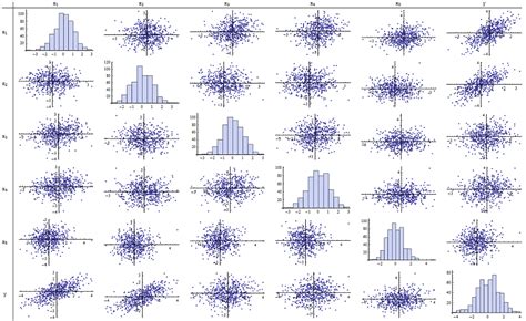 solved multicollinearity in multiple regression math solves everything