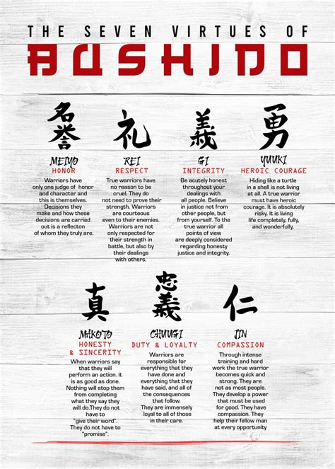 7 Virtue Of Bushido Poster Picture Metal Print Paint By Top