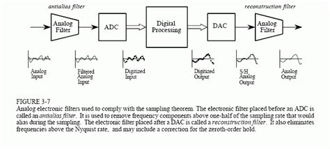 digital to analog converters selection guide types features applications engineering360