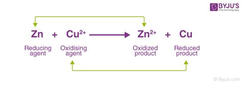 An Oxidation Reduction Reaction That Is Also A Synthesis Reaction