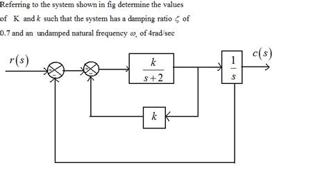 Solved Referring To The System Shown In Fig Determine The Chegg