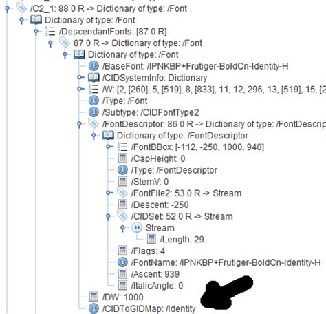Java IText PDF Bad Character Conversion Stack Overflow