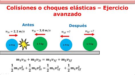 C Mo Calcular La Velocidad En Una Colisi N El Stica Bolas En