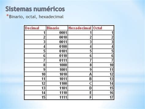 Informática Empresarial C T P Braulio Odio Herrera Herramientas lógicas