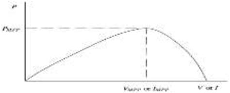 characteristic pv array power curve download scientific diagram