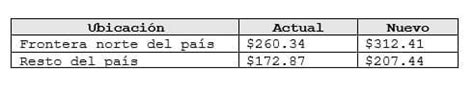 Cambios en el salario mínimo en México QuAdrans law and finance