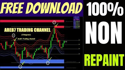 Most Accurate Signals Best Iqoption Trade Indicator Based On SnR