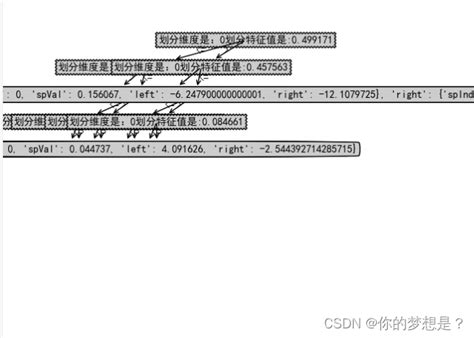 cart回归树 python实现 python建立回归树 csdn博客