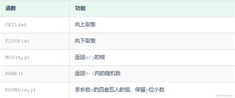 【mysql 基础篇】02、mysql 函数详解 17 mysql中 请写出下面函数的作用。 concat lower substring da csdn博客
